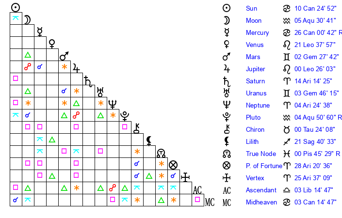 July 2, 2026 - Zodiac sign, Horoscope and Astrology