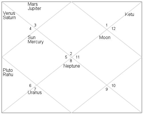 Ankush Chopra | Ask Oracle